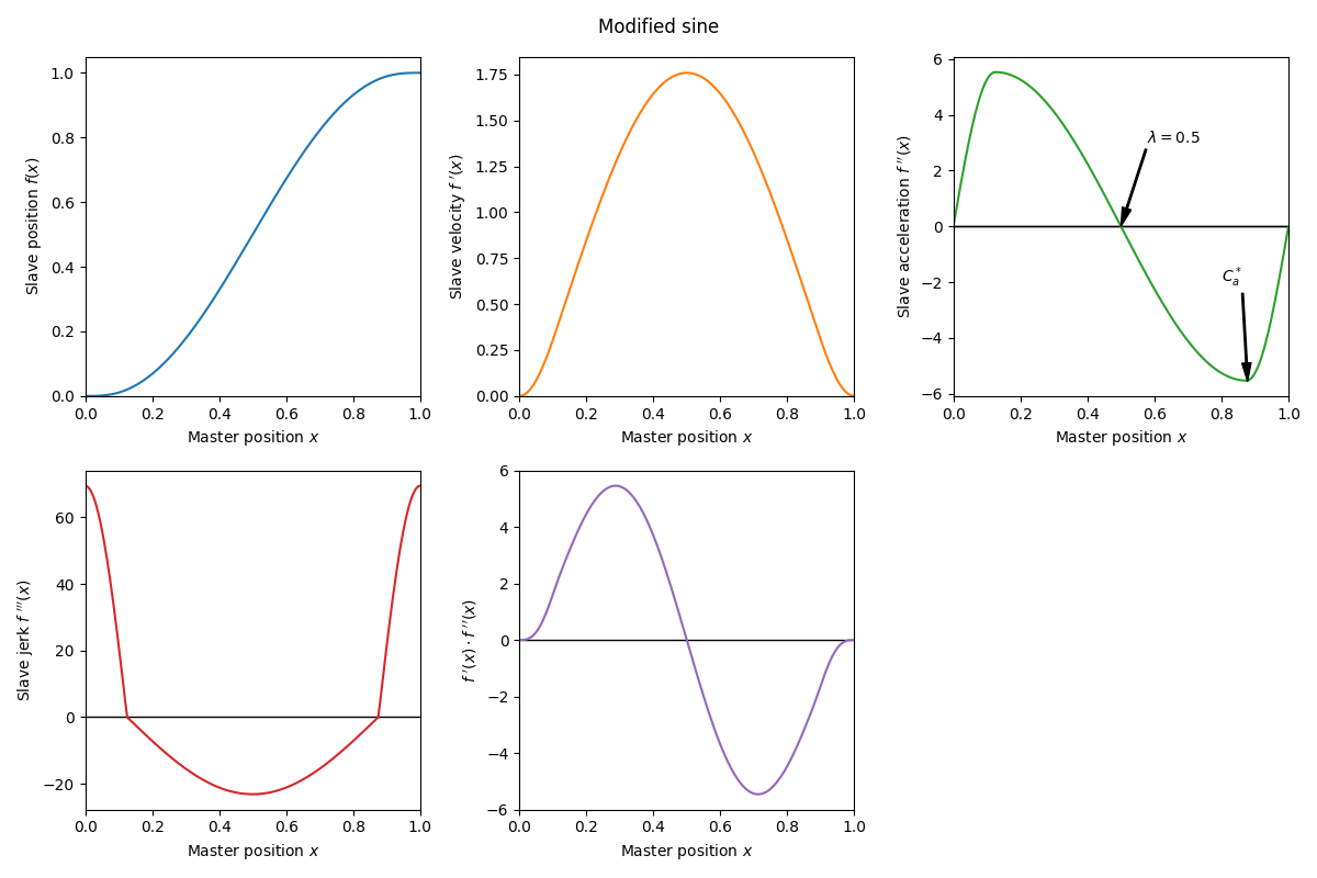 Overview of Defined Segment Types Overview of Defined Segment Types